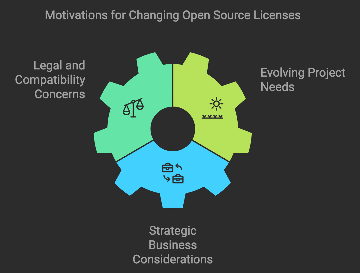 Open Source Software Licensing